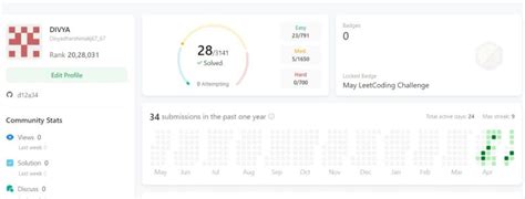 Mudavath Divya On Linkedin 365dayschallenge 365dayschallenge