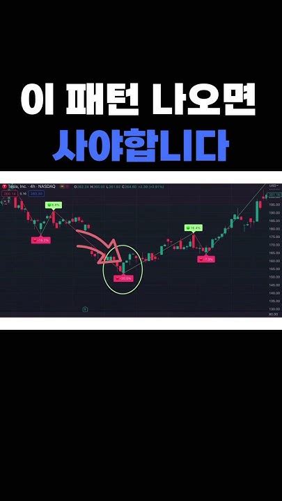 캔들차트 보는법 이것만 알아도 반은 먹고 들어갑니다 Shortsvideo 코인 Shorts Short Youtube