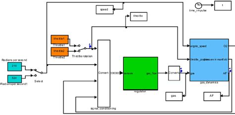 Schematic View Of The Fuel Injection Control System Model In The Matlab Download Scientific