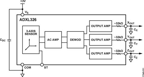 adxl326 datasheet and product info analog devices