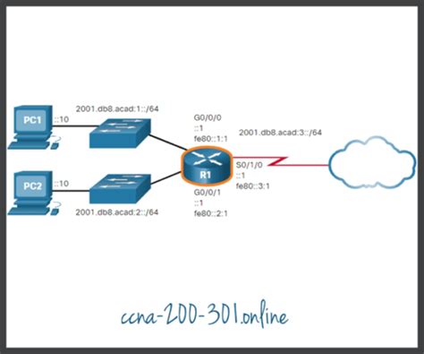 Dynamic Addressing For IPv LLAs CCNA