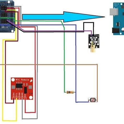 Electronic Pin Connections For Each Module Shield And Arduino Board Download Scientific Diagram