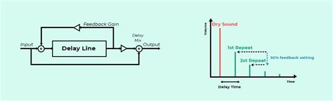 Delay Effect In Music How To Use Delay