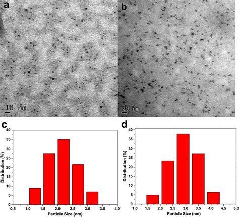 Tem Images And Corresponding Size Distribution Histograms Of A And C