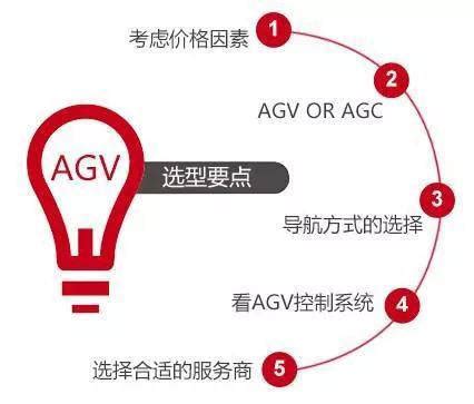 如何选择AGV叉车类型才能保证企业车间实现智能化速来看 凌鸟智能