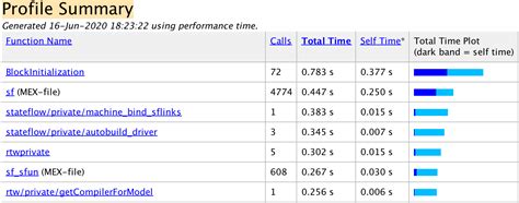 Optimize Blockinitialization Matlab Function To Reduce Model Compilation Time · Issue 189