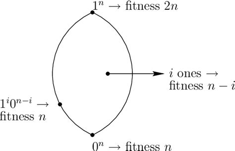 Figure 1 From Design And Management Of Complex Technical Processes And