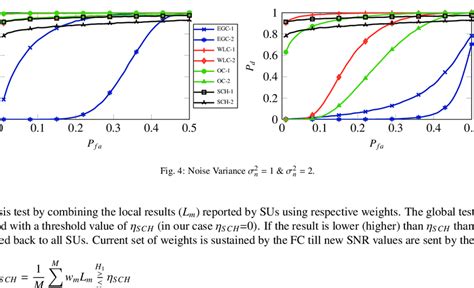Network Topology And Spectrum Sensing Strategy Download Scientific Diagram