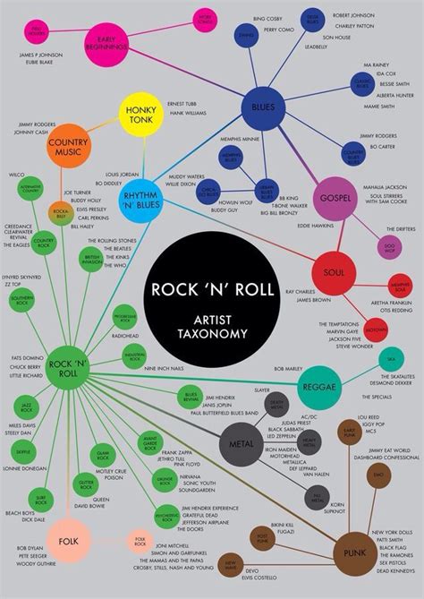 Vocal Range Charts In 2022 7 Different Types Artofit