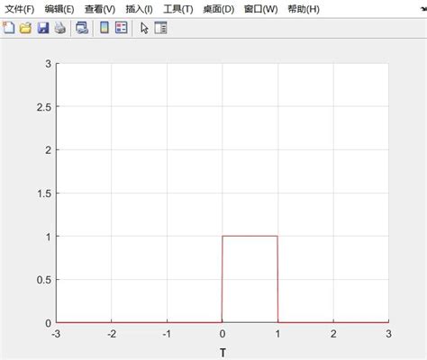 通信原理笔记（期末复习速成） 知乎