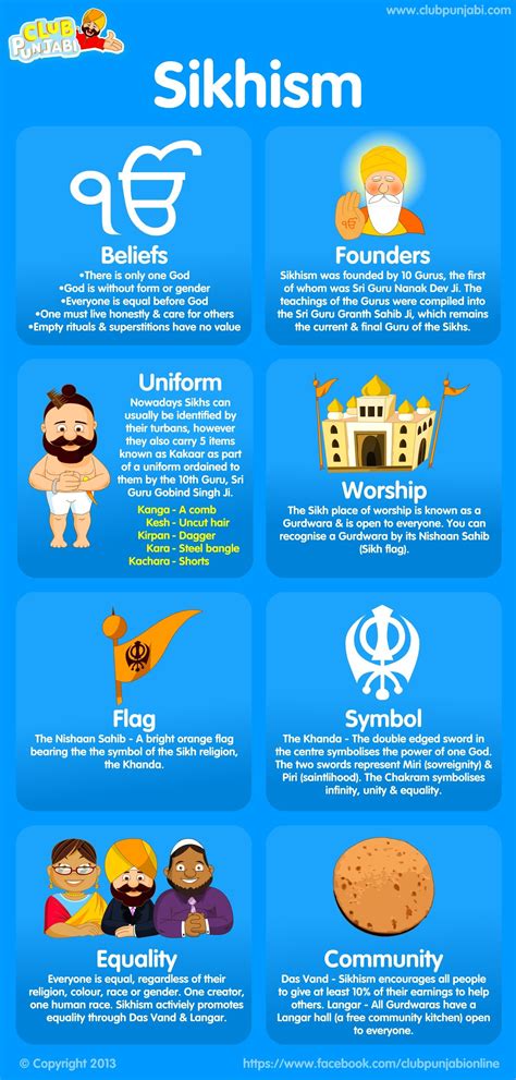 Top 10 Sikhism Beliefs Ideas And Inspiration