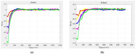Agronomy Free Full Text Design Of An Automatic Navigation And Operation System For A Crawler