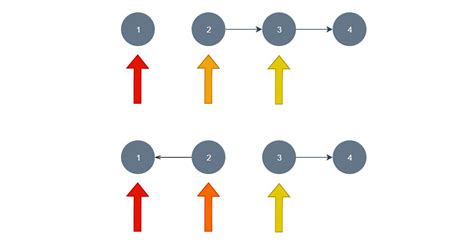 剑指offer：反转链表 子烁爱学习 博客园