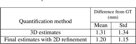 Table 2 From Brain Midline Shift Detection And Quantification By A Cascaded Deep Network