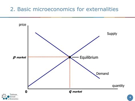 Ppt Limiting Green House Gas Emissions An Economists Perspective