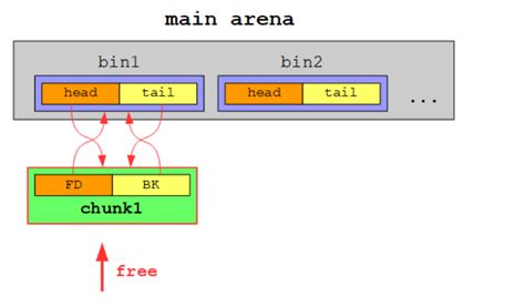 SYSTEM Heap Basics Memory Structure