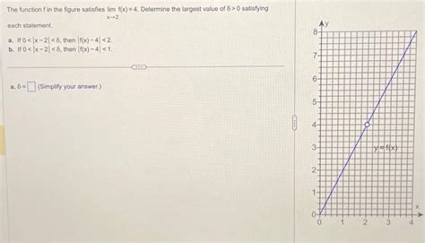 Solved The Function F In The Figure Satisfies Limx→2f X 4