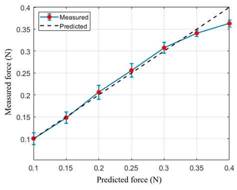 Robotics An Open Access Journal From Mdpi Robotics An Open Access Journal From Mdpi