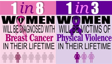 Domestic Violencebreast Cancer Awareness Both Need Attention