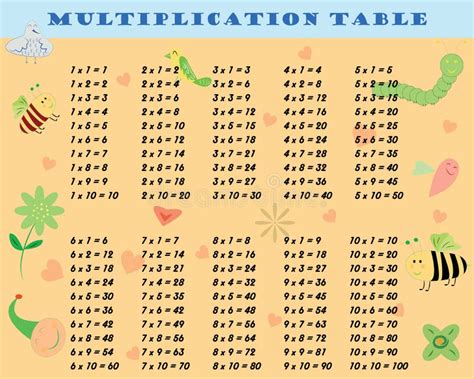Multiplication Table 70 X 70