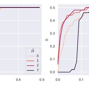 Robustness curves for various evidence imprecision levels andˆρandˆ Download Scientific Diagram