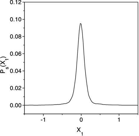 A Plot Of The Numerically Calculated Stationary Distribution Function P Download Scientific