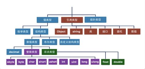 引用类型和值类型 不思量自难忘 博客园