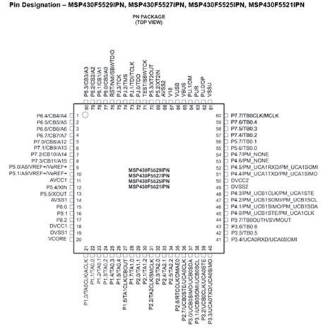 Pin Compatibility Msp Low Power Microcontroller Forum Msp Low
