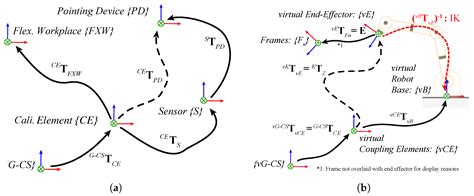 User Study To Validate The Performance Of An Offline Robot Programming Method That Enables Robot