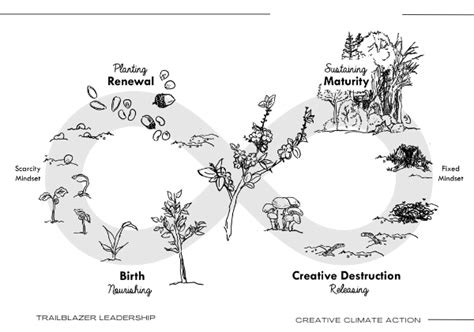New Cycles Seasons And Adaptive Resilience Native Events