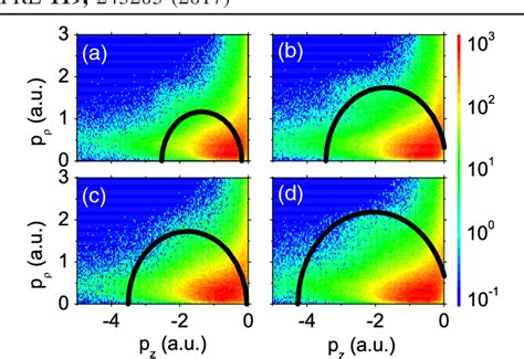 Figure 1 From Laser Induced Inelastic Diffraction From Strong Field Double Ionization