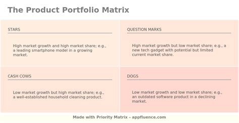 Product Portfolio Matrix [free Download]