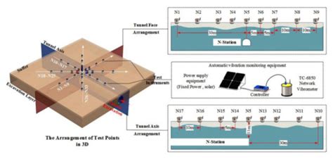 Space Time Effect Prediction Of Blasting Vibration Based On Intelligent Automatic Blasting