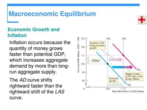 Understanding Macroeconomics Activity Answers Explained