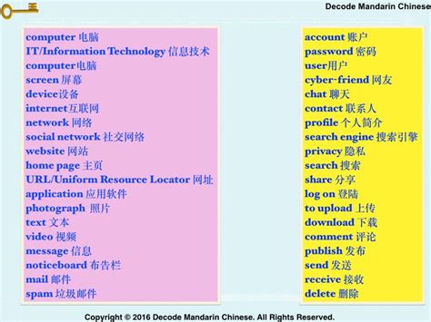 Decode Mandarin Chinese