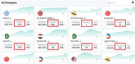Earn Money By Sharing Strategy On XM Copy Trading