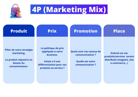 Plan marketing Comment le rédiger Guide étape par étape 2024