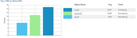 Datastore Performance Veeam ONE Reporting Guide