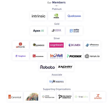 Aitronik Has Joined The Open Source Robotics Alliance Aitronk