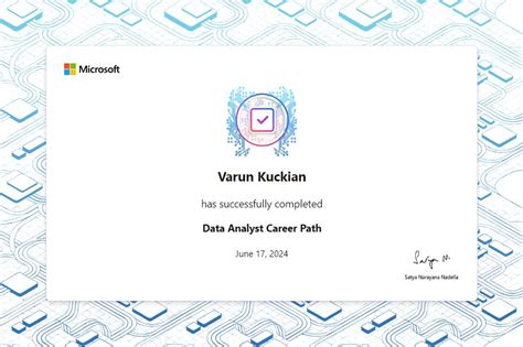 Varun Kuckian On Linkedin Powerbi Dataanalyst Microsoft