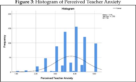Figure 3 From Examining The Joint Predictive Effects Of Perceived