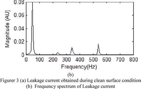 Figure 1 From Analysis Of Leakage Current On Polluted Polymer Insulator By High Resolution
