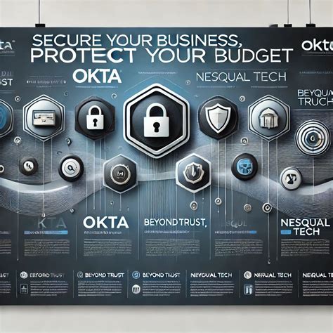 Nesqual Tech On Linkedin Costefficiency Itoptimization Nesqualtech Okta Beyondtrust