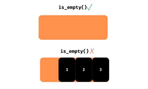 Pochopen Implementace Fronty V Pythonu