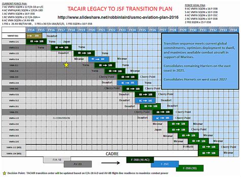 Us Navy Usmc Tailhook Symposum 2018 Legacy Hornet Final Fit F 35b F 35c Integration General
