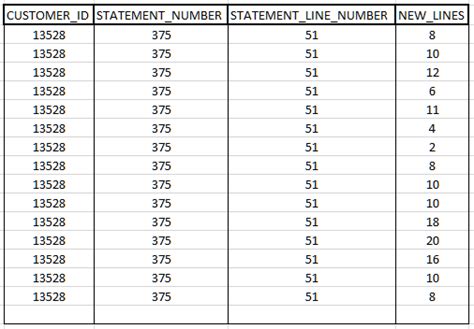 Sql Reset Serial Numbers In Columns On The Basis Of Some Conditions