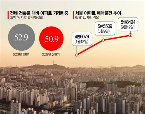 가을이사철 대목 없다출구 안 보이는 주택 거래절벽 아시아경제