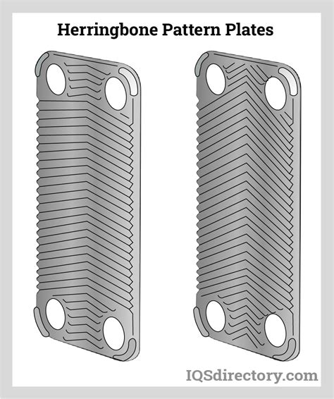 Plate Heat Exchangers Components Types Applications And Advantages