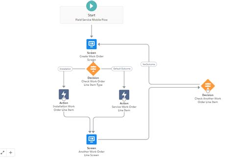 visual workflow fsl not able to search product field in quick