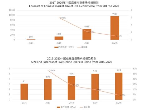 陈赫首秀卖出8000万，明星能在“头部主播”位置上待多久？ Cbndata